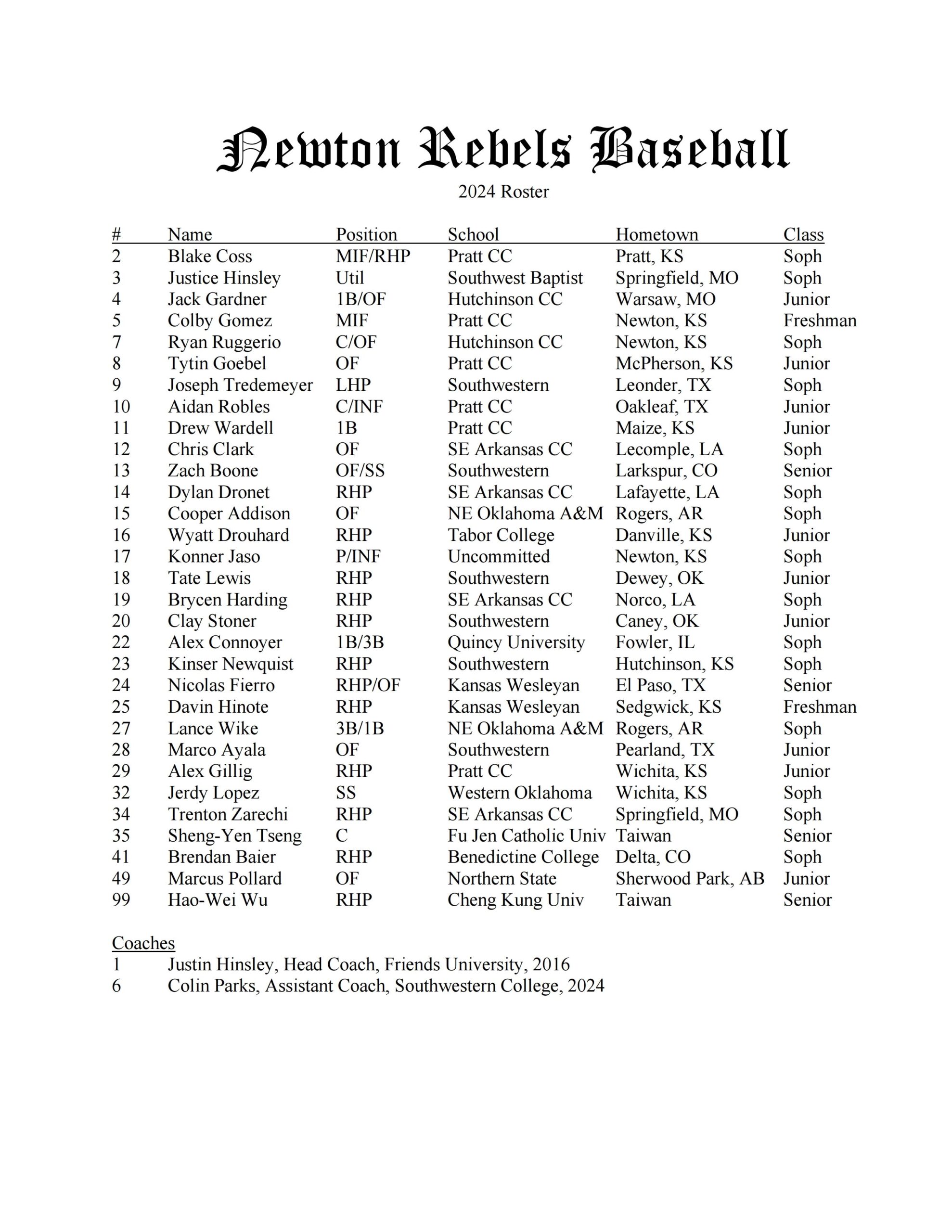 Players – Newton Rebels